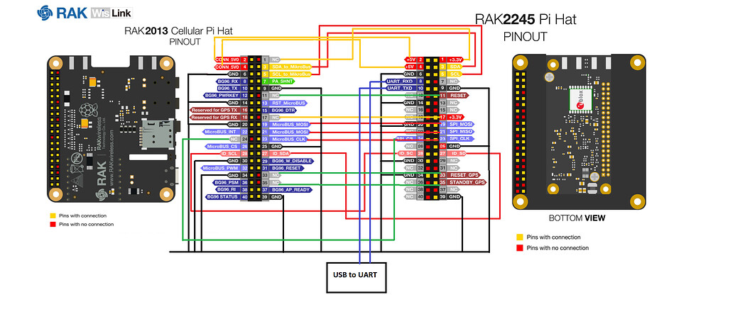 Using RAK2245 with RAK2013 - RAK2245 / RAK2243 - RAKwireless Forum