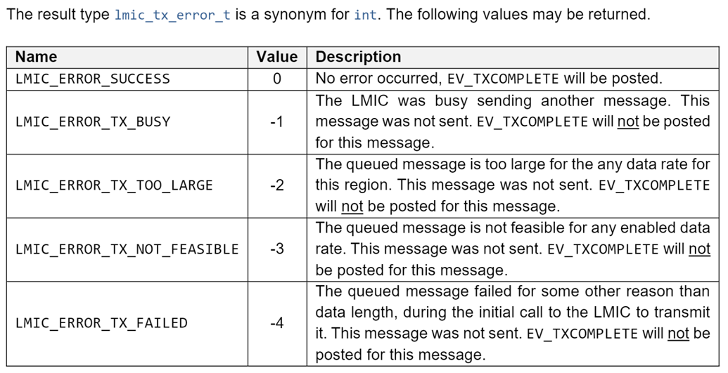 RAK3172 randomly losing connection to gateway - RAK3172 - RAKwireless Forum